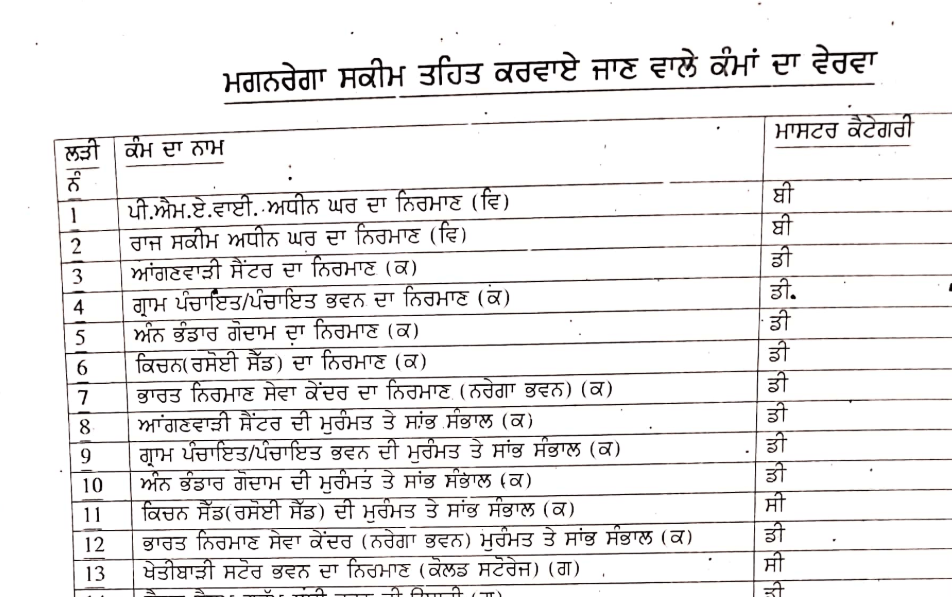 Shadi Pur.Org – A Mini Library About NRI's and Villagers of Shadi Pur ...